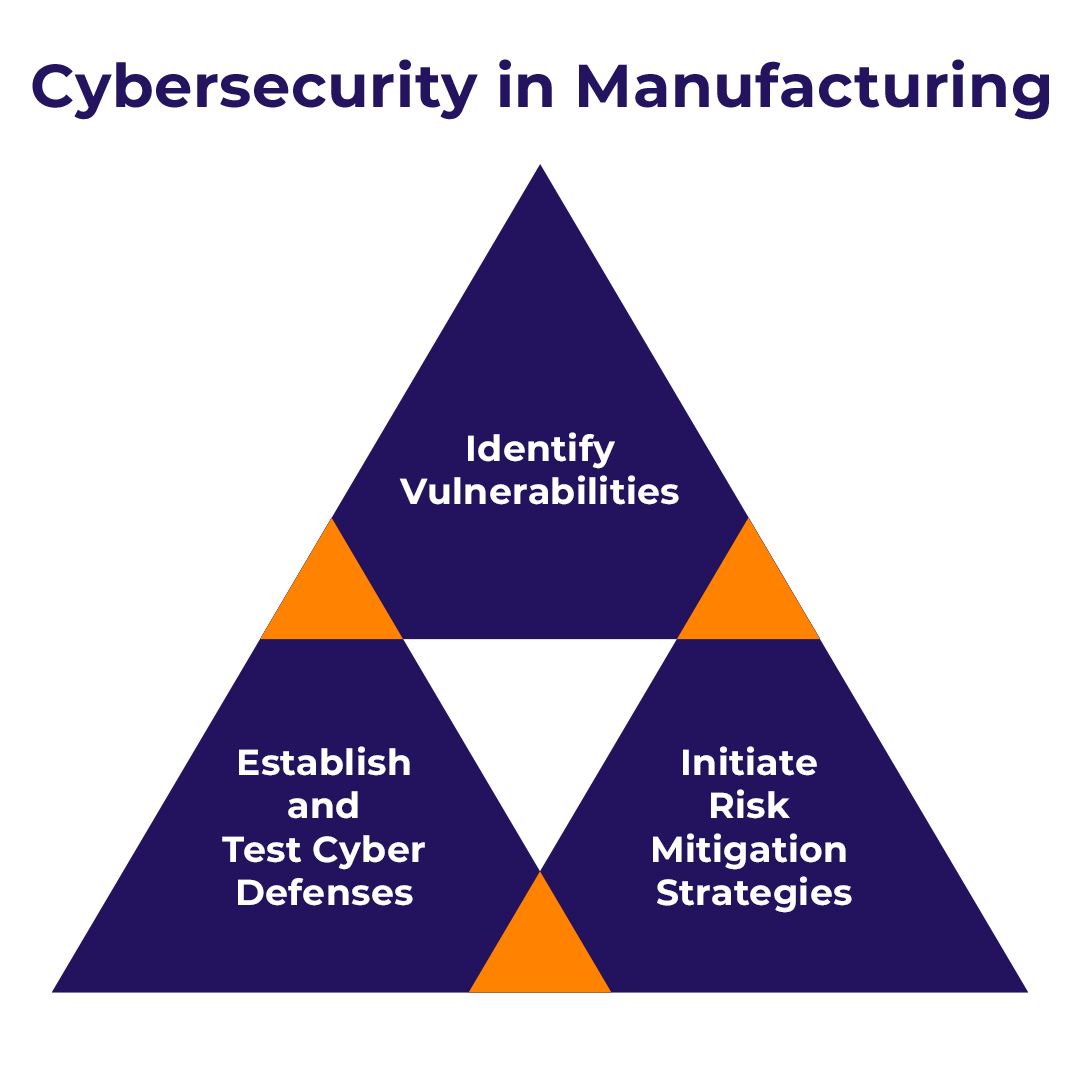 Cybersecurity in Manufacturing: A Guide to Risk and Security Best Practices